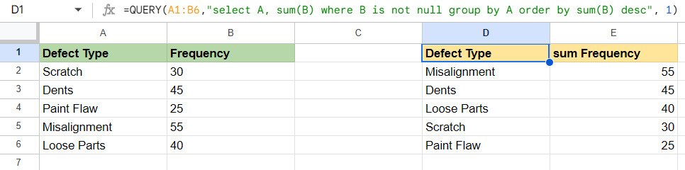 How to Make a Pareto Chart in Google Sheets (2024 Update)
