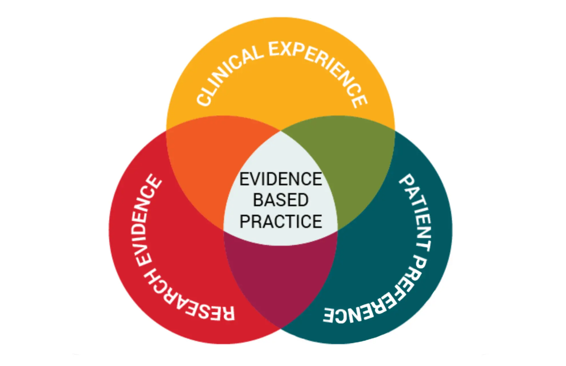 Today In The Chart - Six Things You Didn’t Know About the Benefits of ...