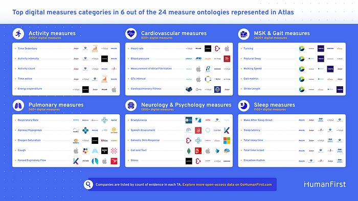 HumanFirst - Finding Precision Measures that Matter
