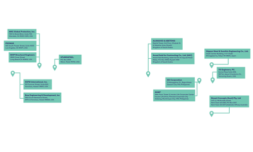 ESCA Engineers – Locations