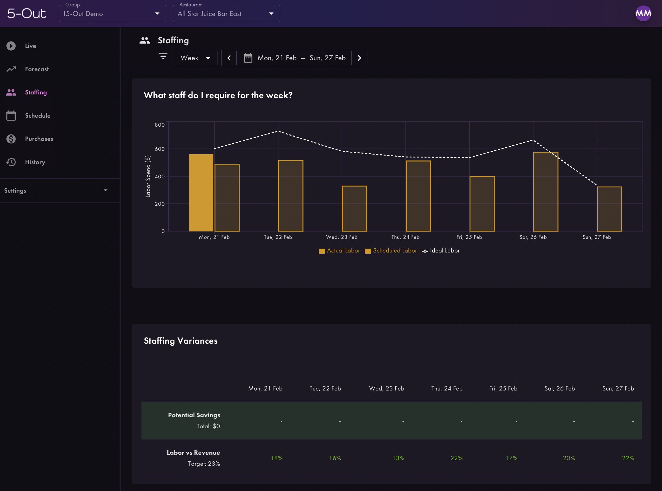 How to Make a Restaurant Staffing Schedule in 7 Steps