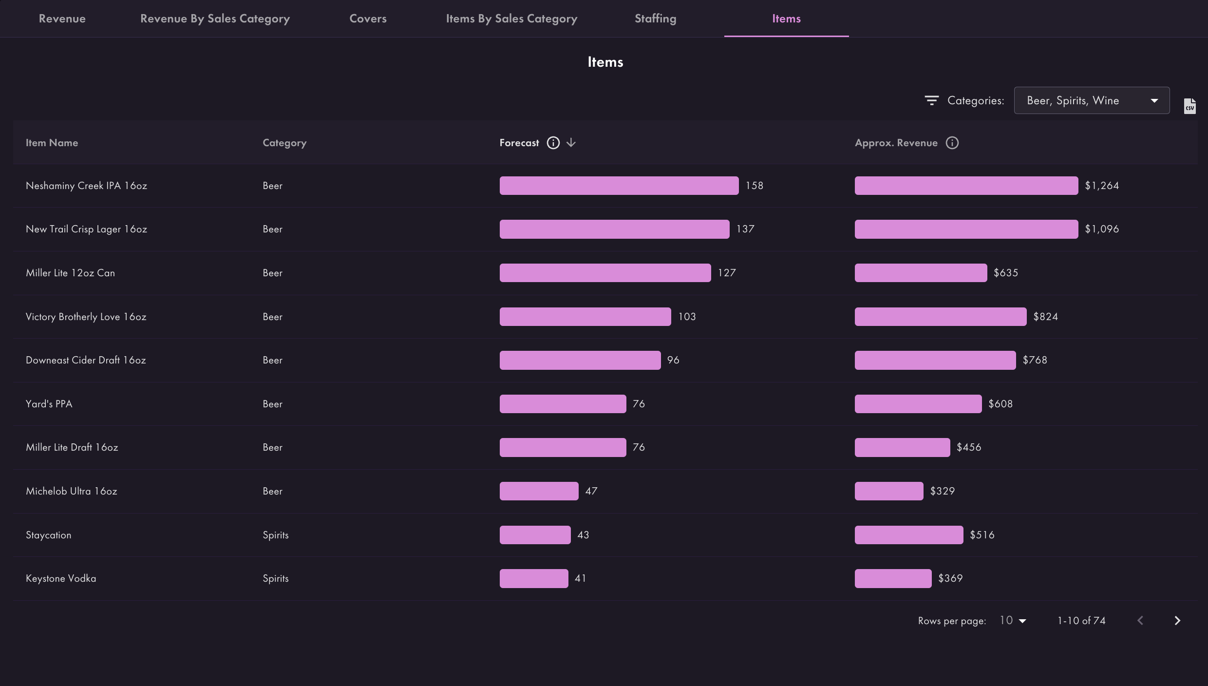 11 Steps for Effective Bar Inventory Management | 5-Out