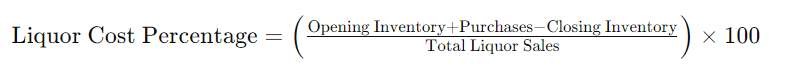 How to Calculate Liquor Cost for Your Bar or Restaurant