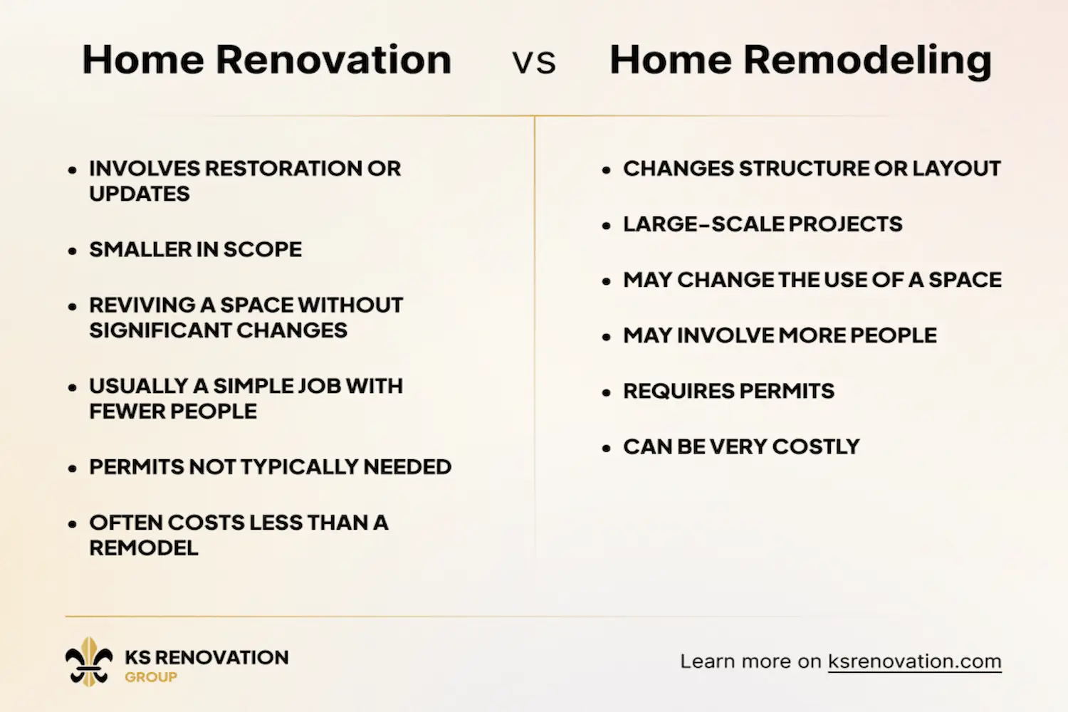 Renovation VS Remodeling. The Ultimate 8 Things Guide