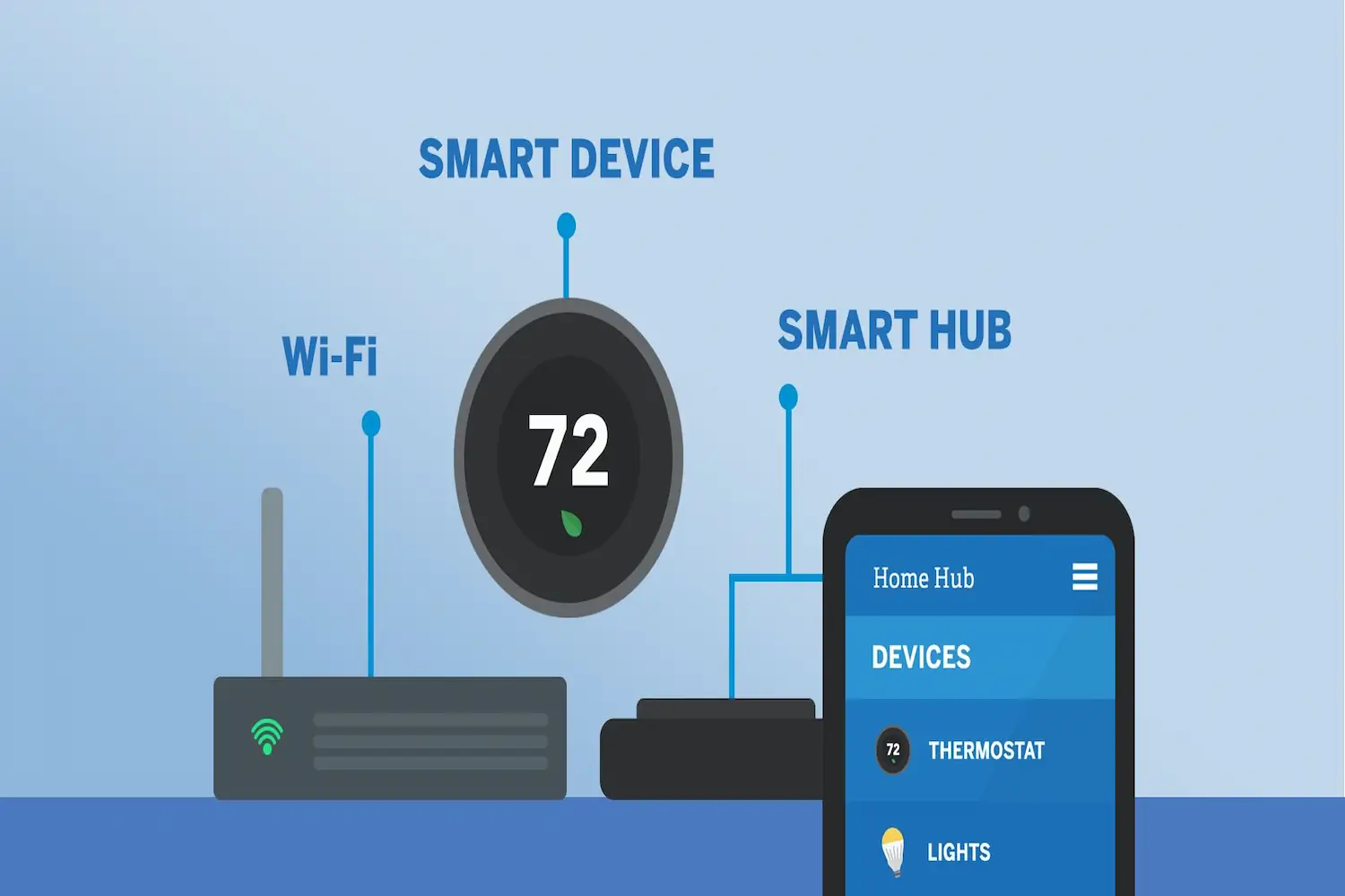 What Is The Smart Home?