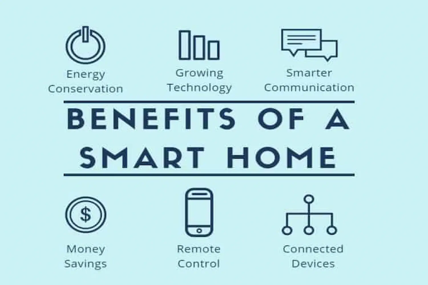 What Is The Smart Home Technology?