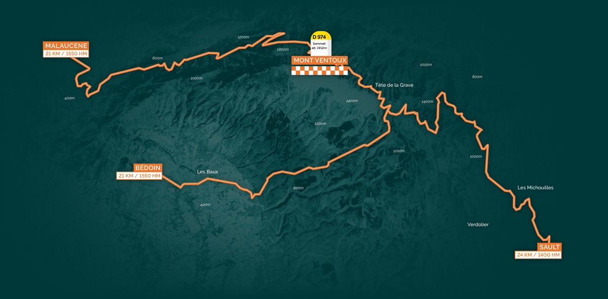 De drie startpunten van de Mont Ventoux beklimming