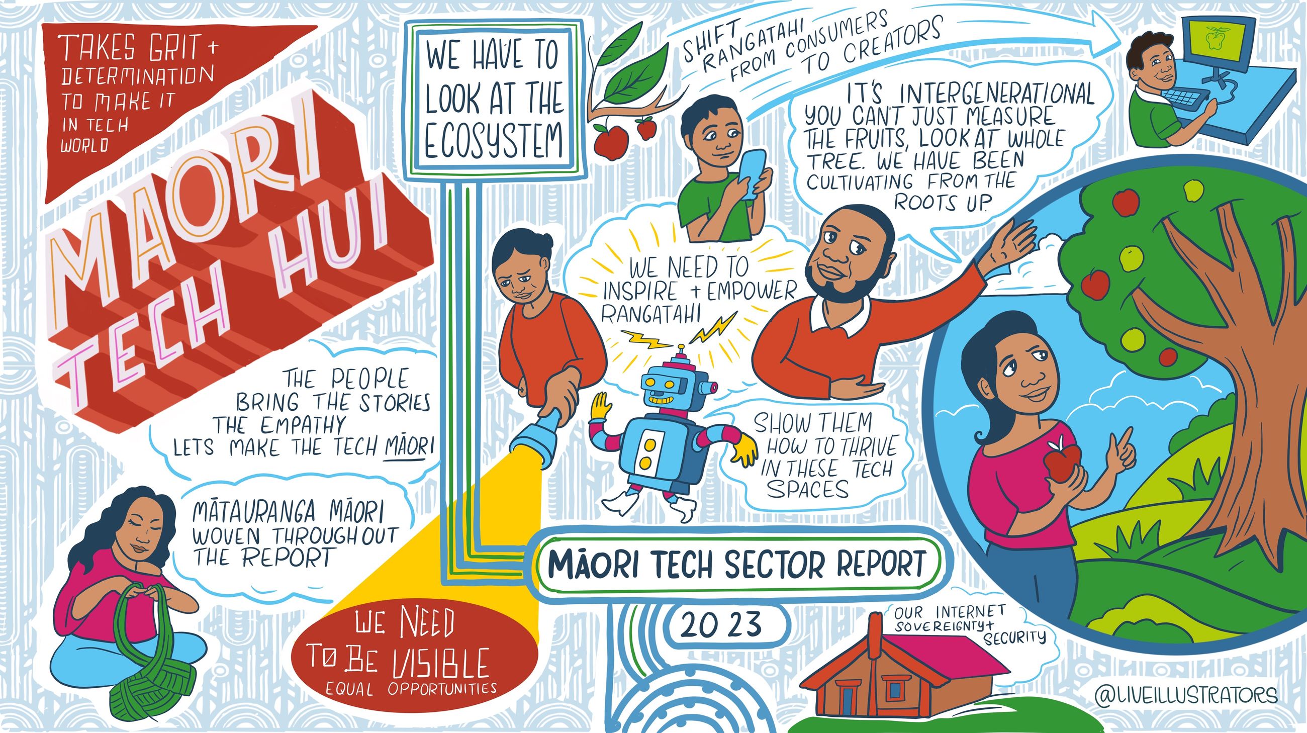 Mapping the Māori Tech Sector in 2023 | Our Mahi | MEA NZ