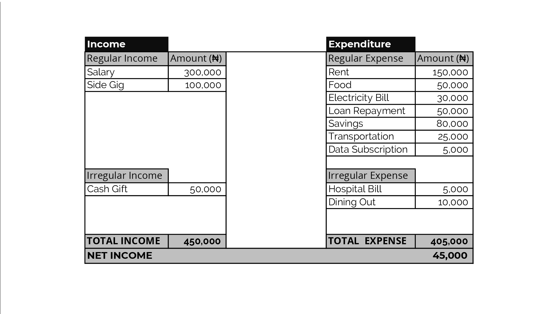 Fewchore Finance