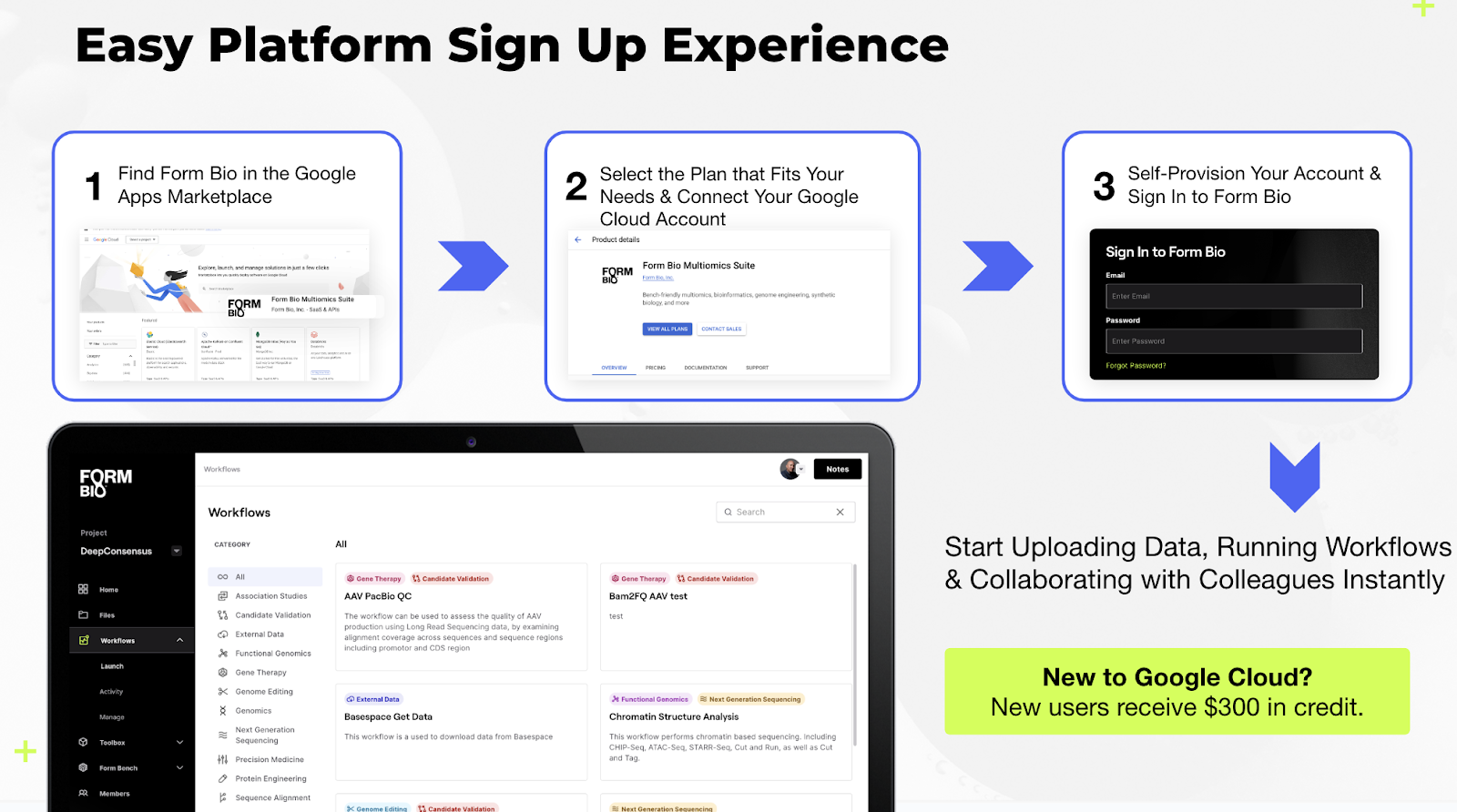 Point and Click Validated Workflows for DNA Sequence Analysis | Form Bio