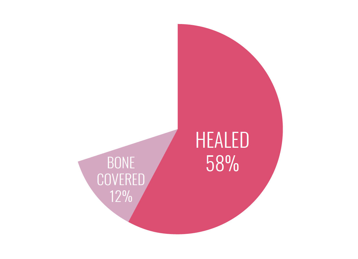 Clinical Evidence
