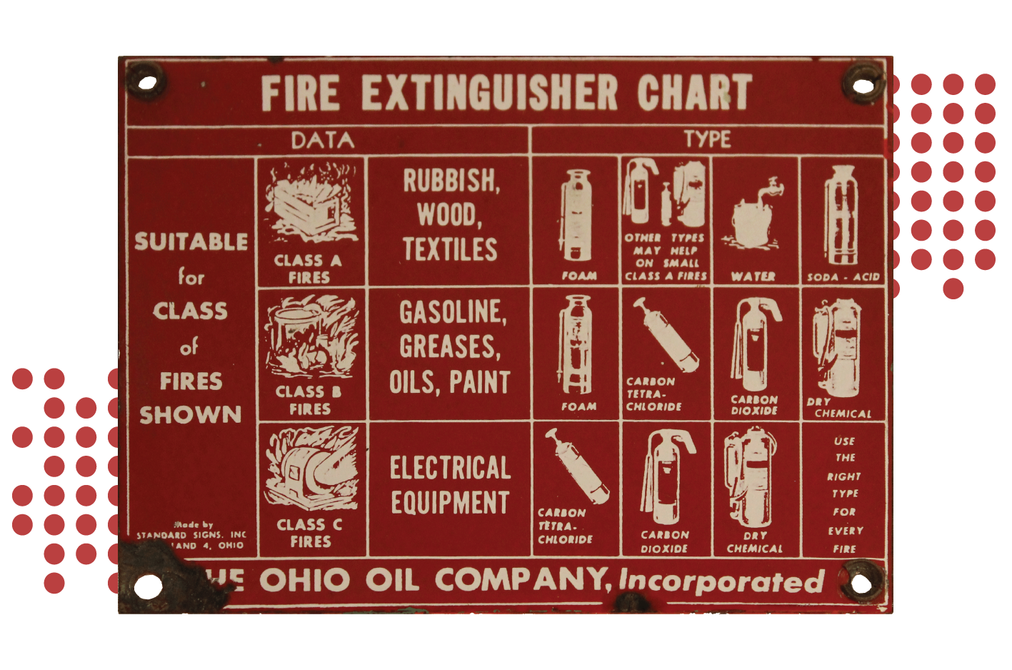 Fire Extinguisher Chart