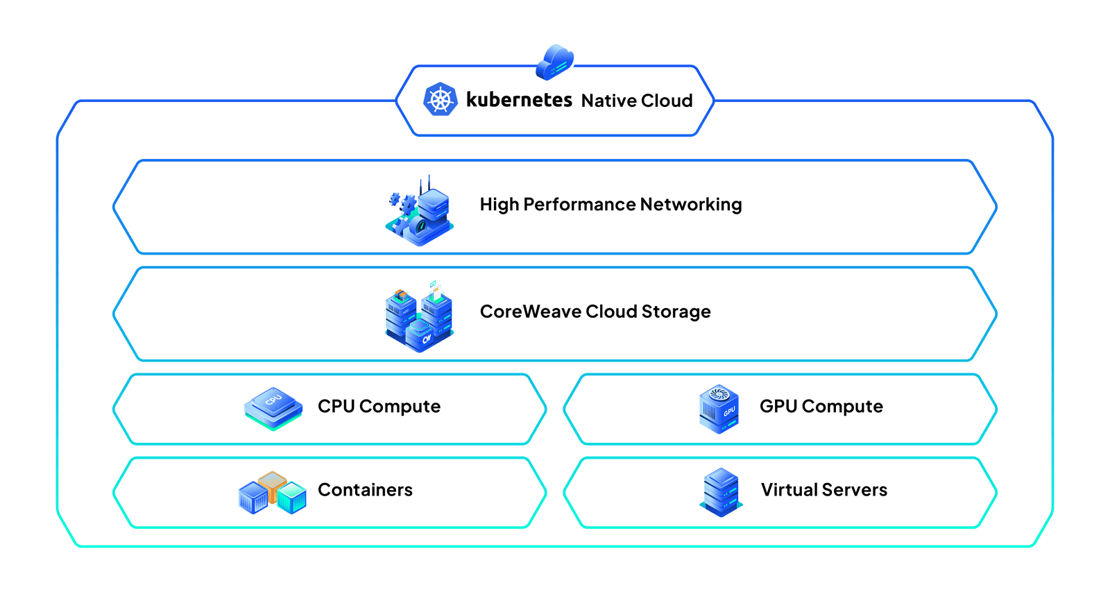 CoreWeave — The GPU Cloud