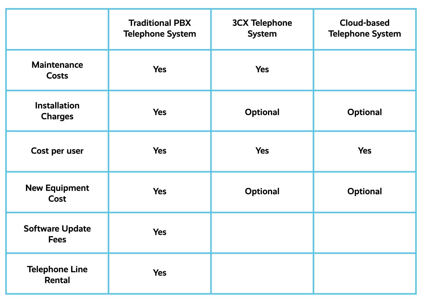 Telephone Systems for Small Business - The Complete Guide | Bytes Digital