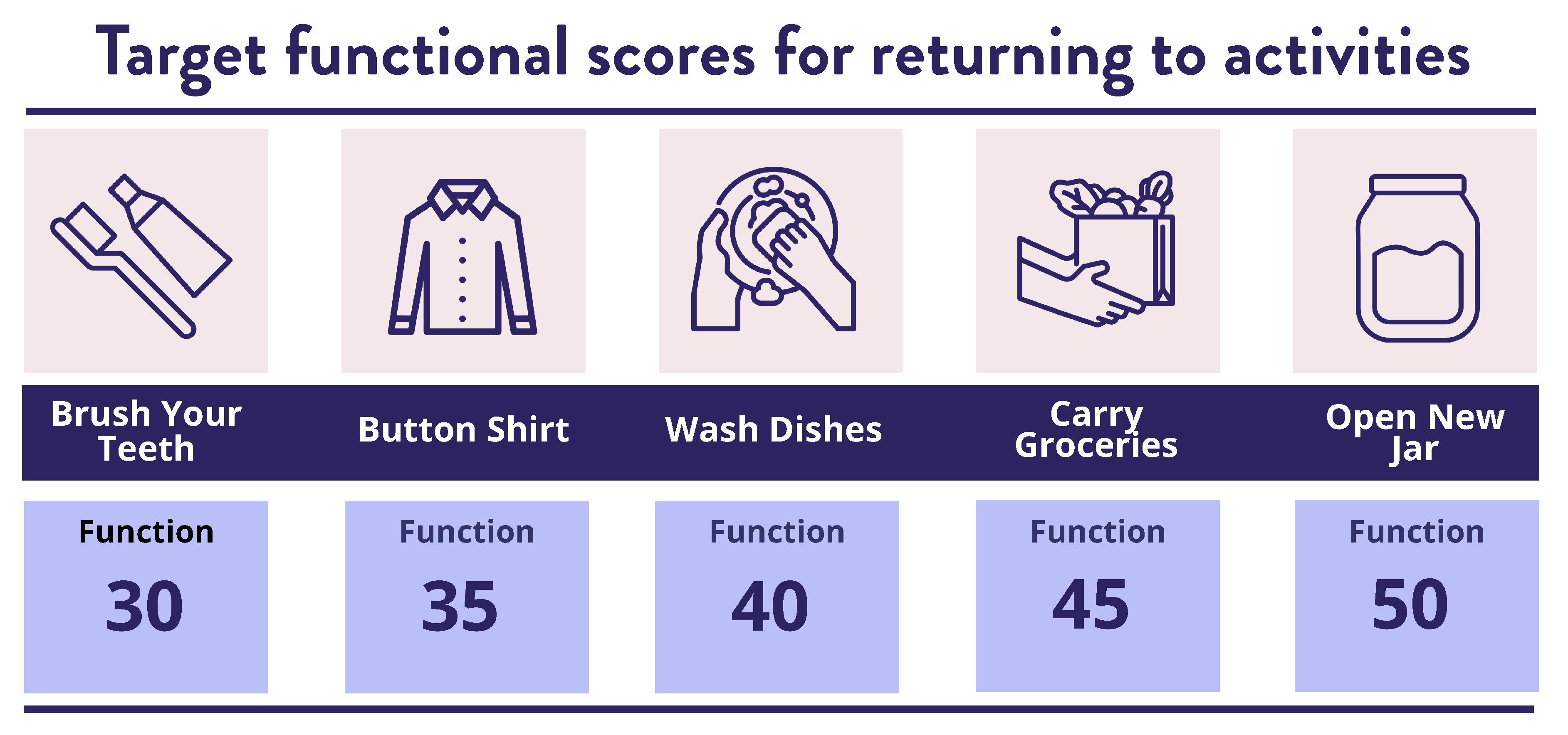 Understanding PROMIS® Outcome Measures