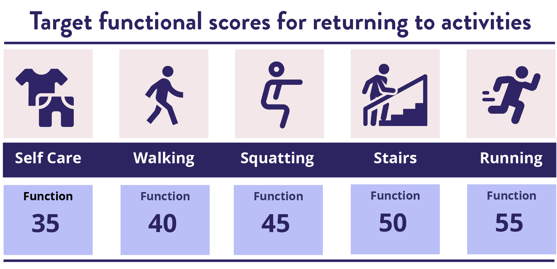 Understanding PROMIS® Outcome Measures