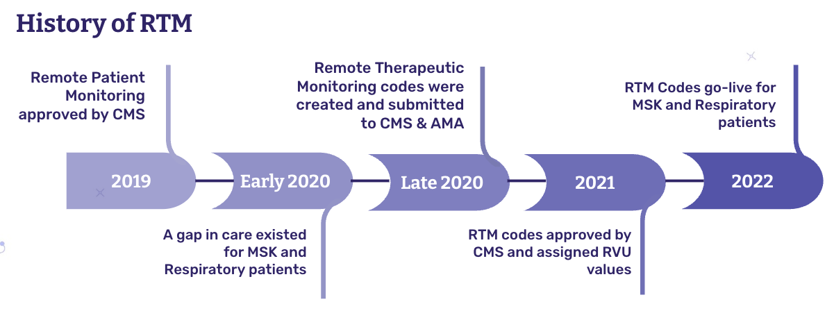 Mastering RTM: Essential Guide to Remote Therapeutic Monitoring for ...