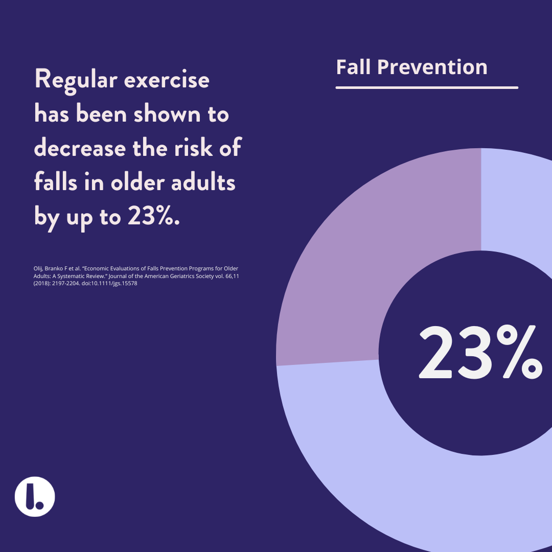 Fall Prevention: How Exercise Protects You From Losing Your Footing