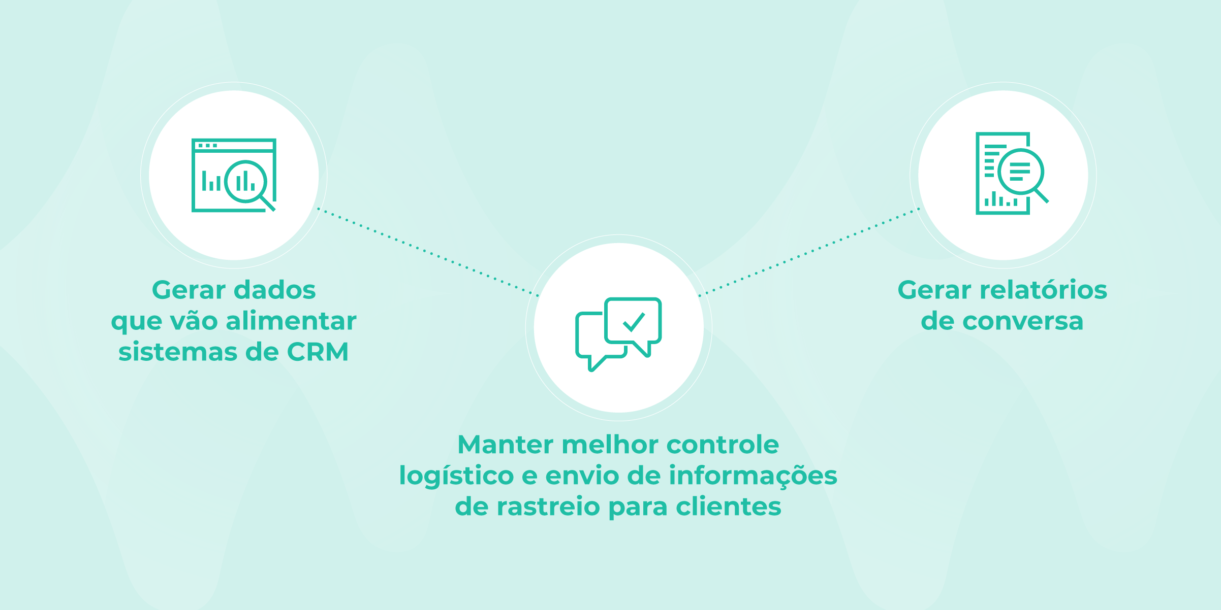 Api O Que é E Como Funciona Blog Da Botmaker