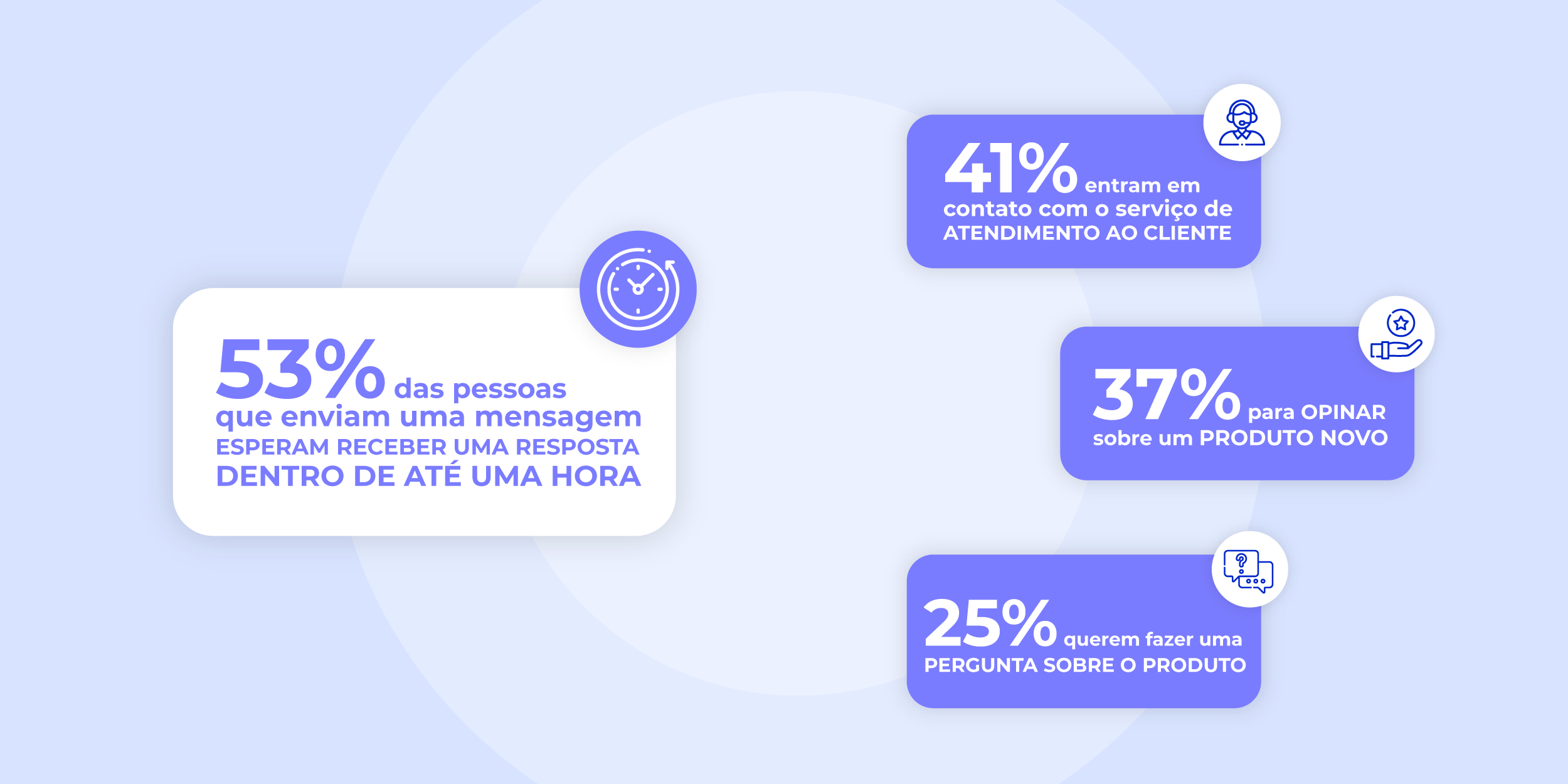 Chatbots no Twitter para respostas instantâneas | Blog da Botmaker