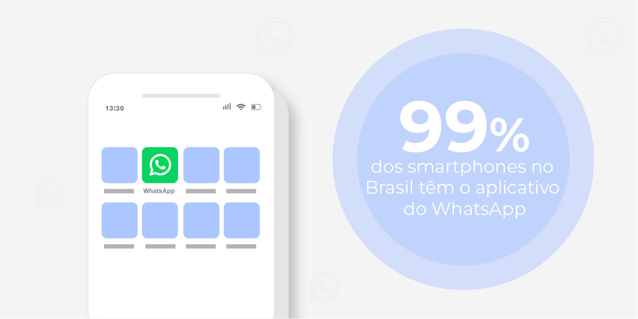 Como aumentar as vendas com um bot | Blog da Botmaker