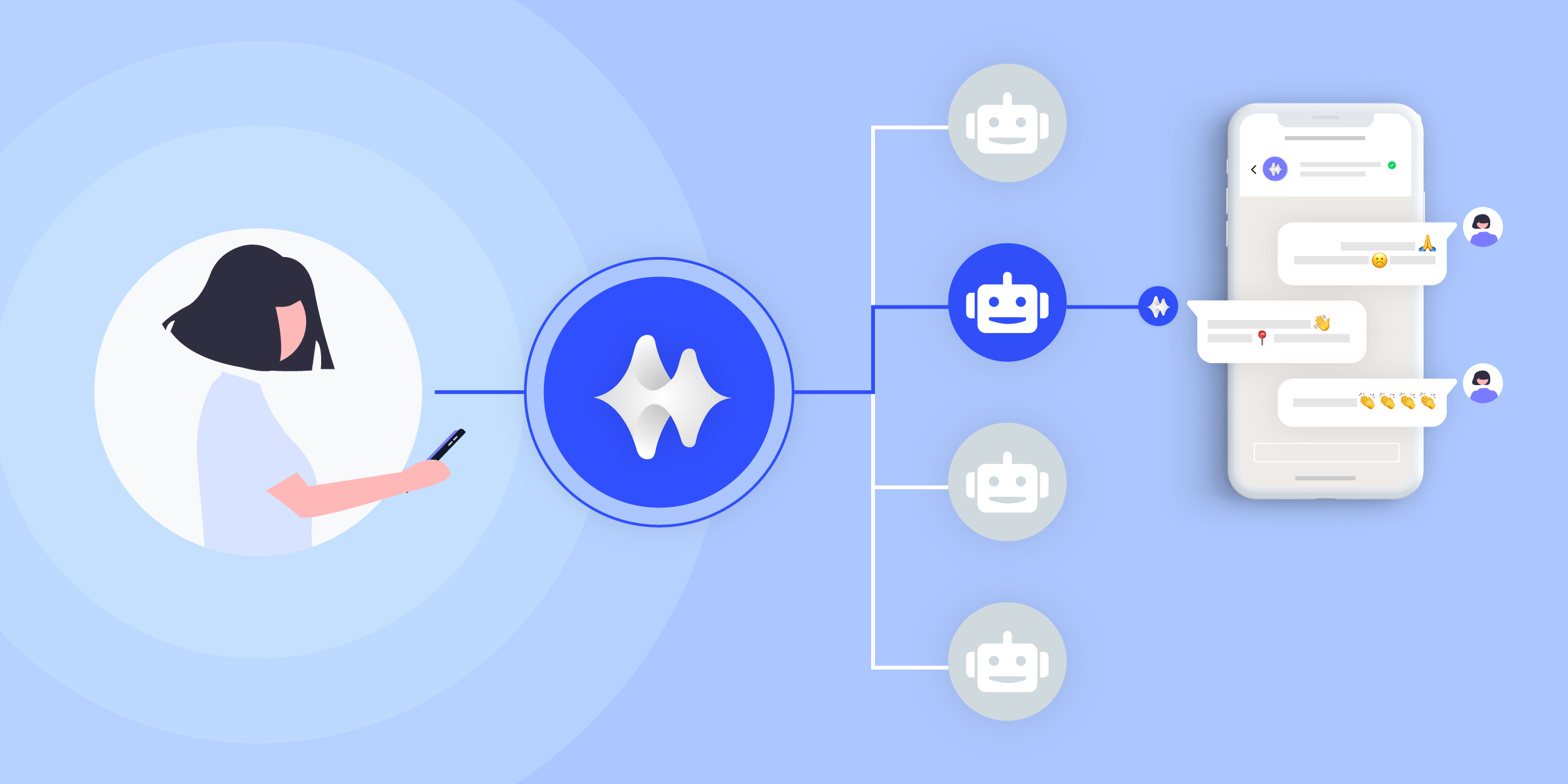 Multibot: o que é e como organizar conversas com múltiplos chatbots ...