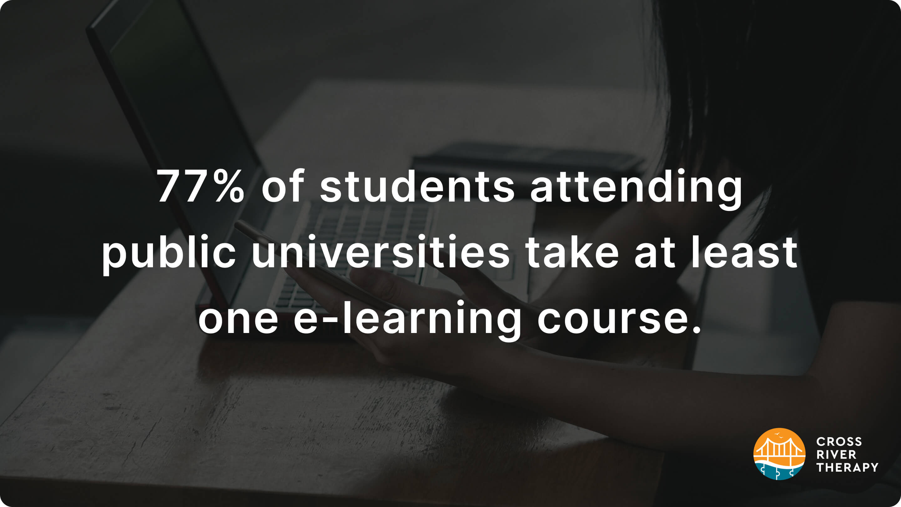 47 E-Learning/Online Learning Statistics