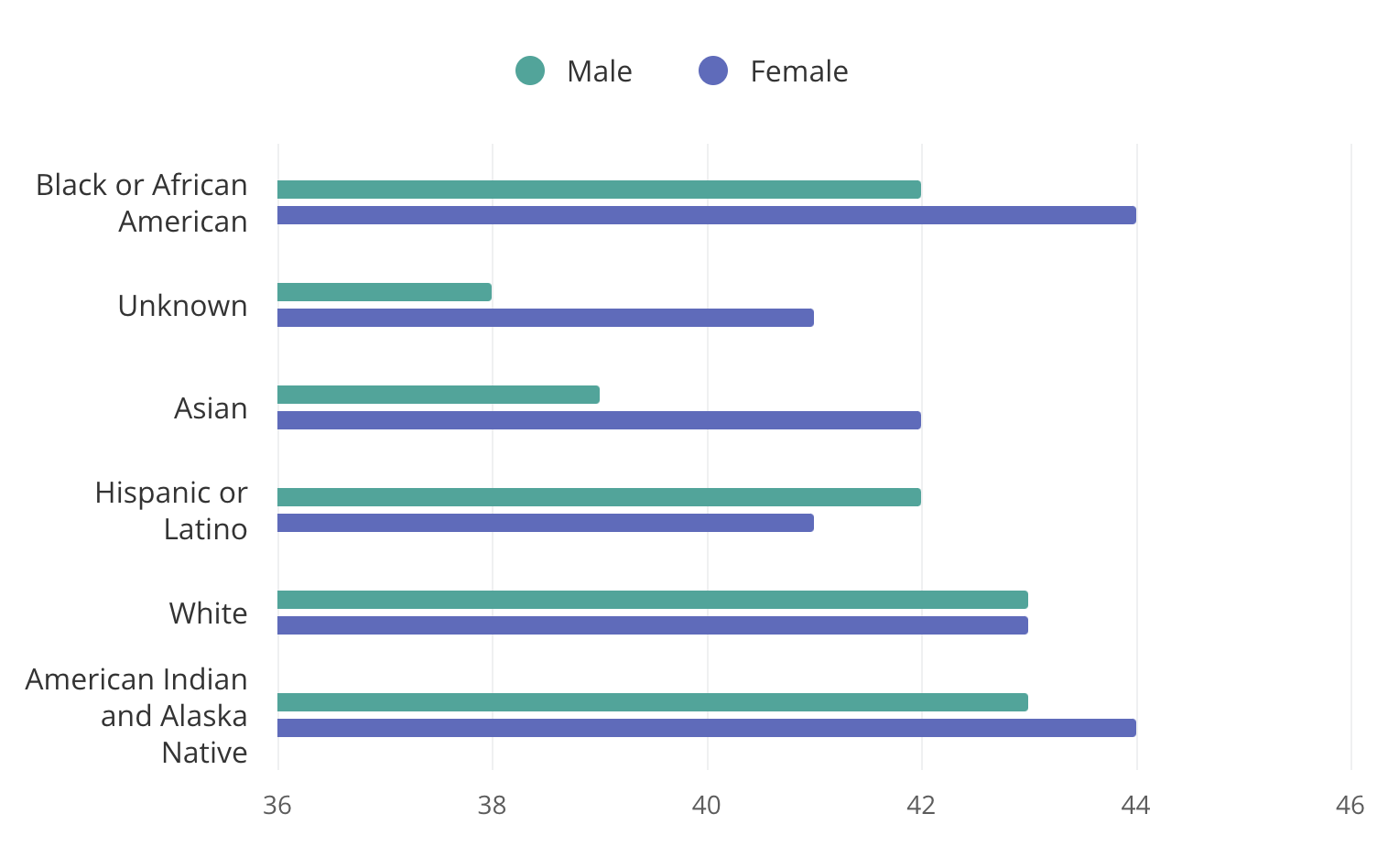 39 Teacher Statistics And Demographics