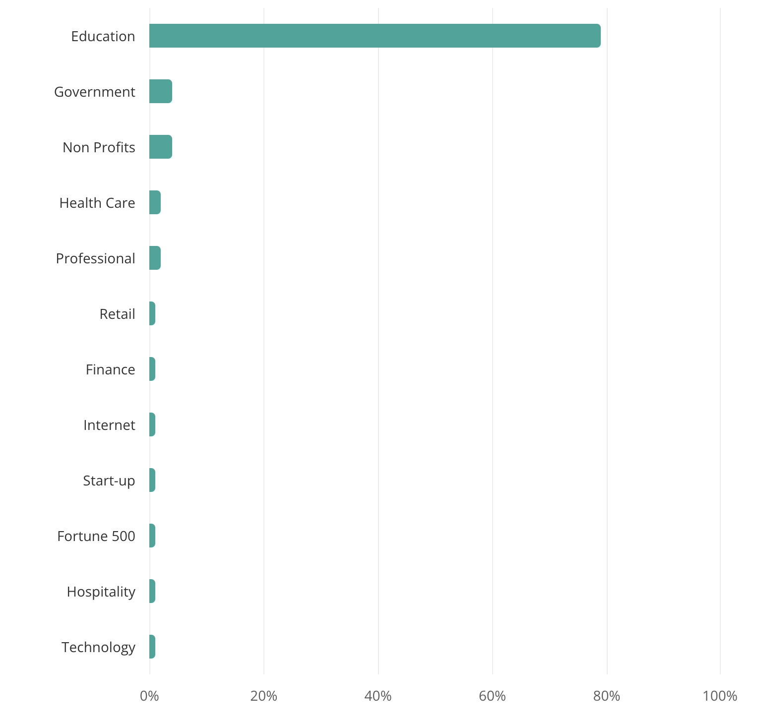39 Teacher Statistics And Demographics