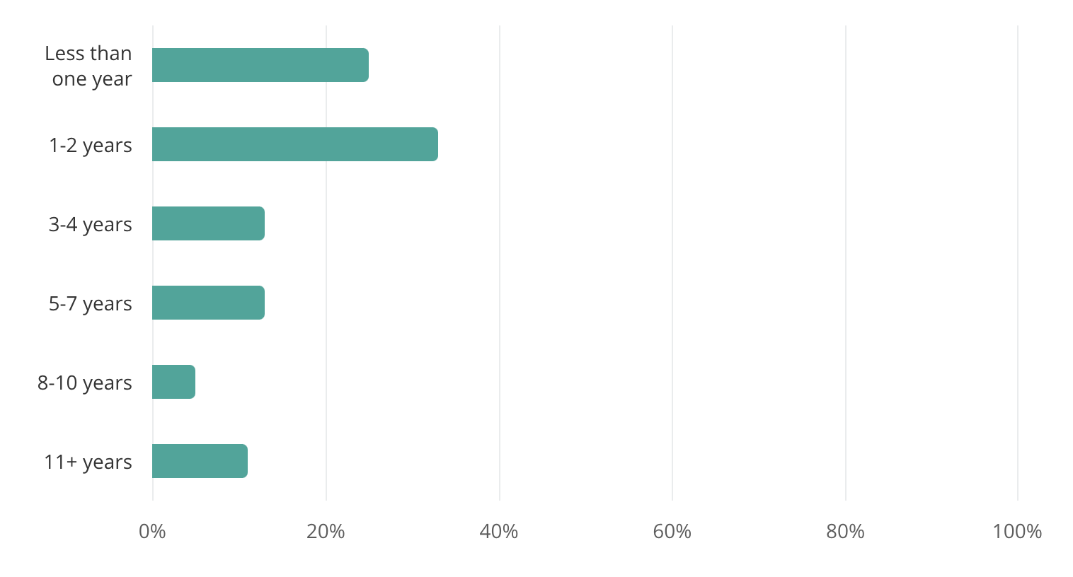 39 Teacher Statistics And Demographics