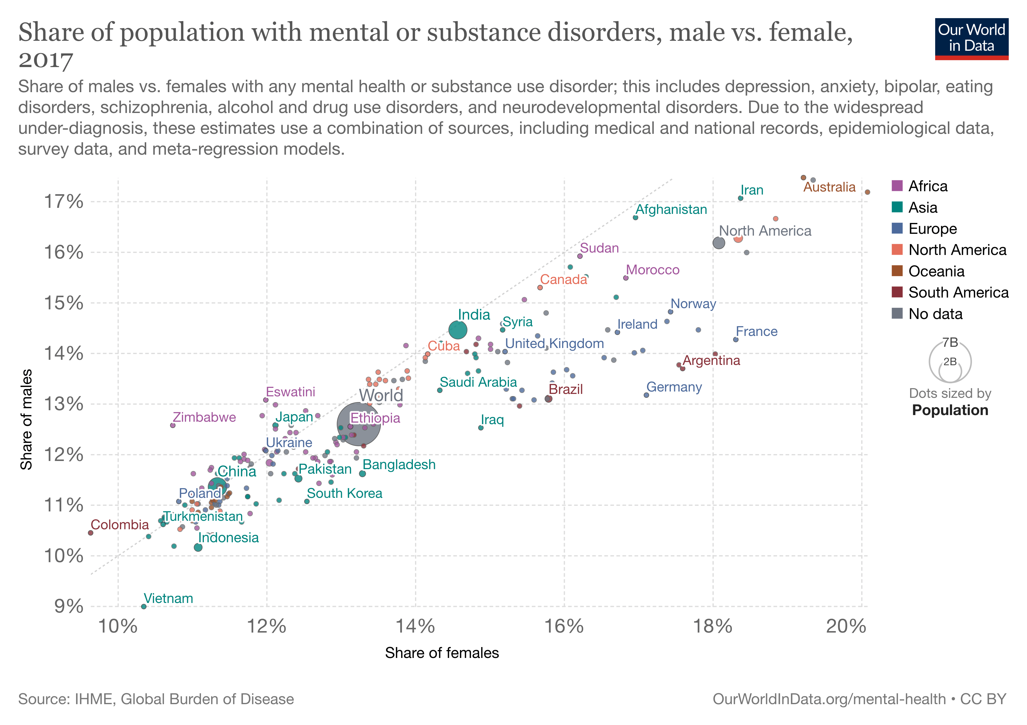 90 Mental Illness & Mental Health Statistics Worldwide