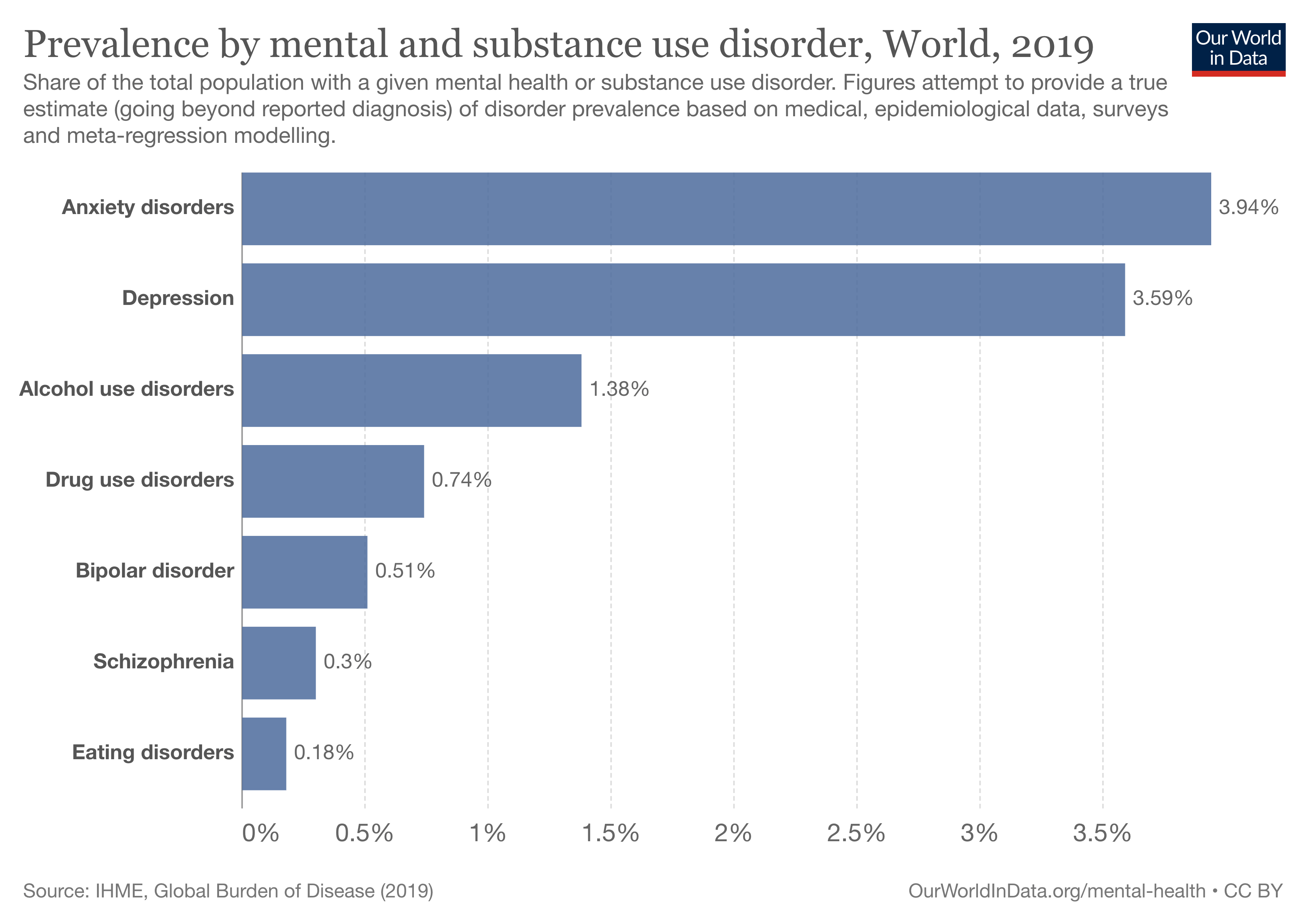 90 Mental Illness & Mental Health Statistics Worldwide