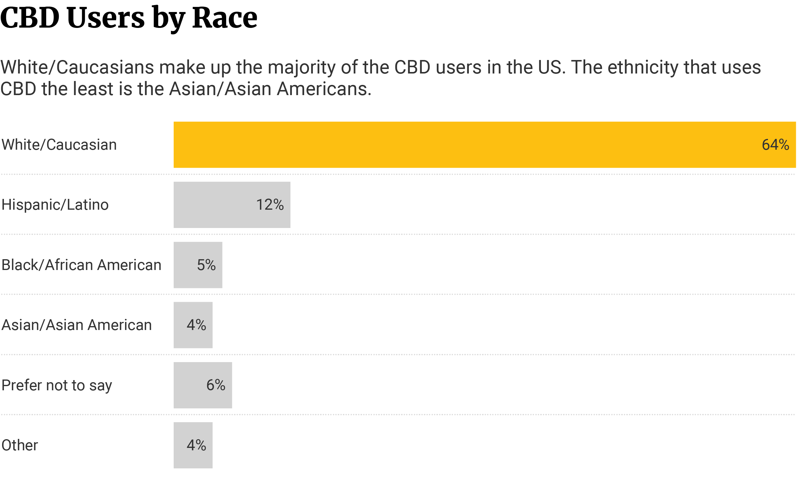 72 CBD Statistics: Usage Data & Demographics