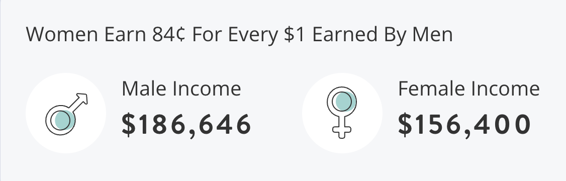 47 Doctor Demographics & Statistics In The U.S.