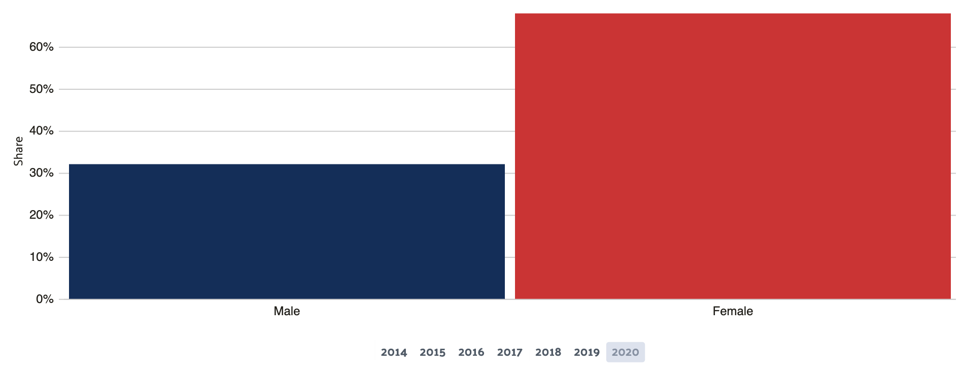 59 Physical Therapy Statistics, Facts & Demographics