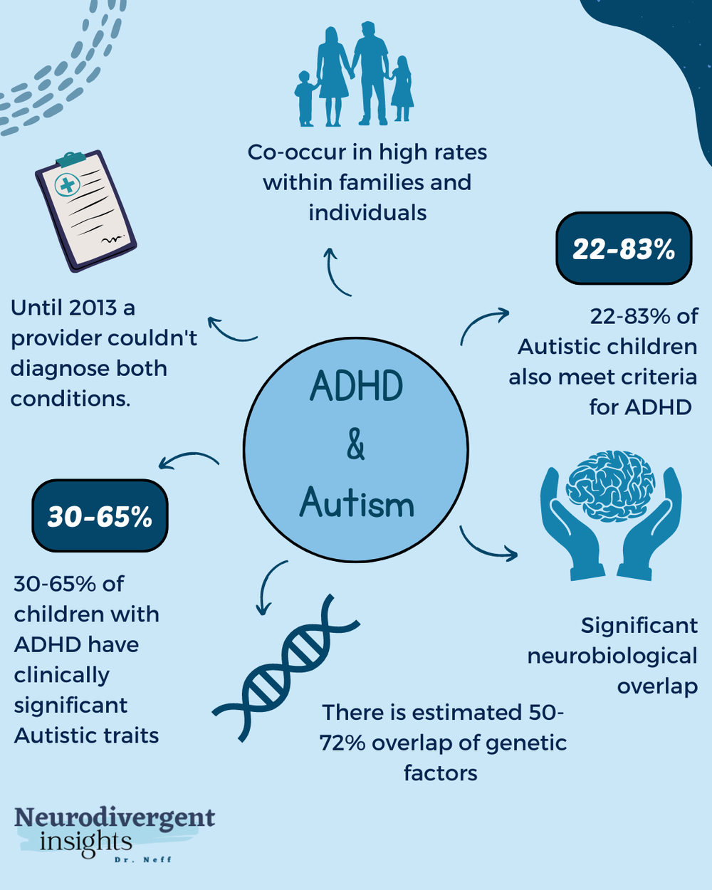 Autism Vs ADHD Differences Similarities Autism Vs ADHD Differences Similarities