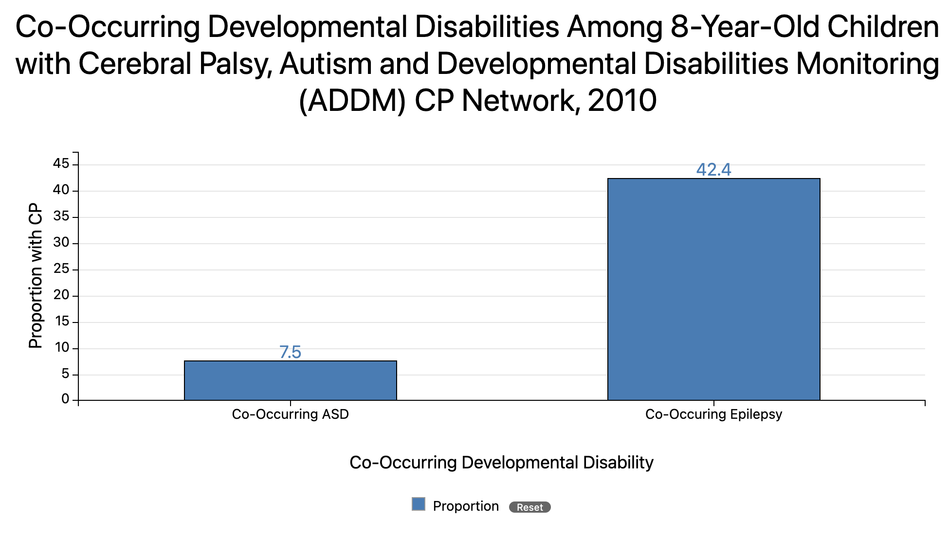 Cerebral Palsy Statistics, Facts, Prevalence & Demographics