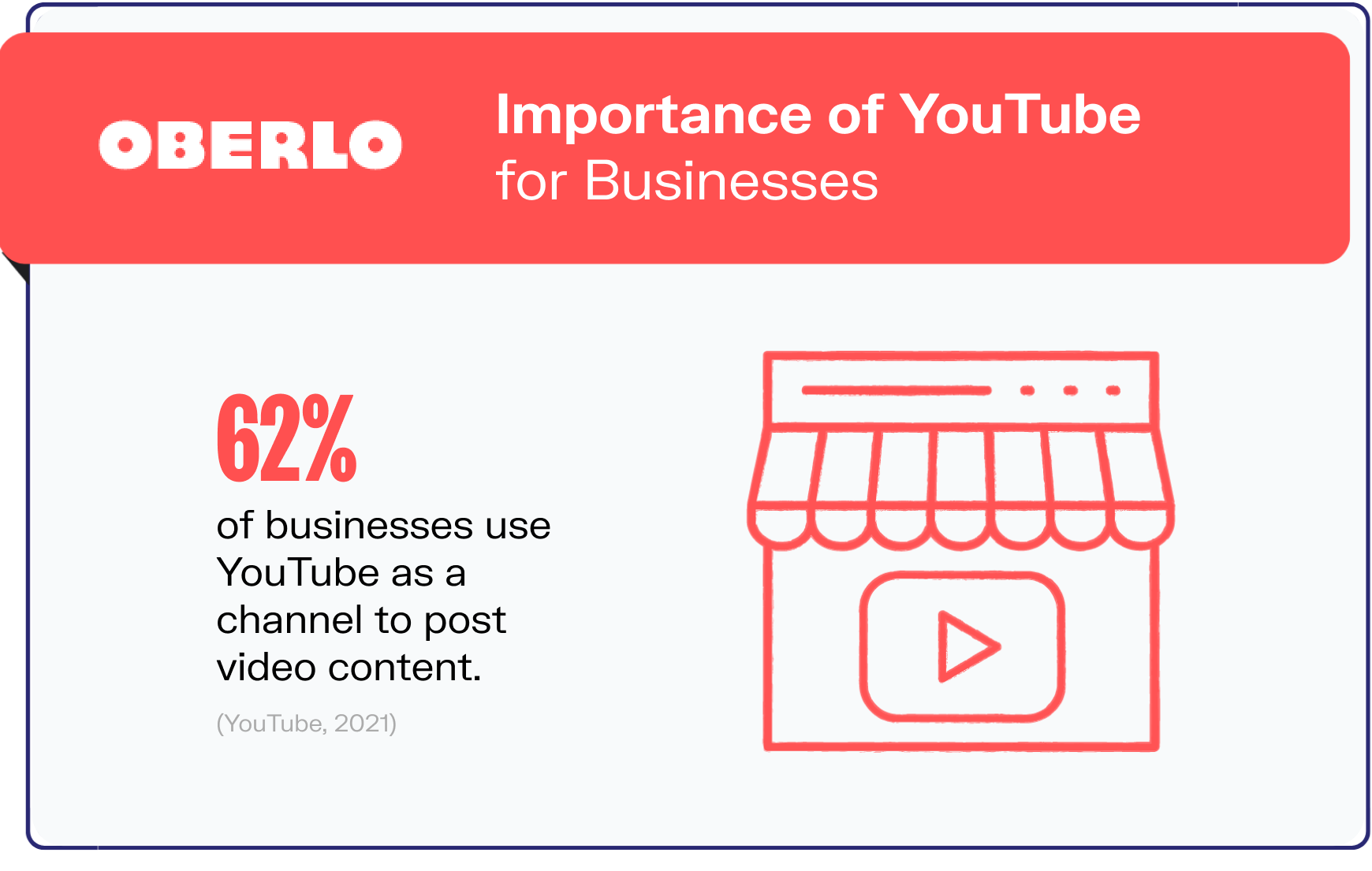 100+ Youtube Statistics, Facts & Demographics
