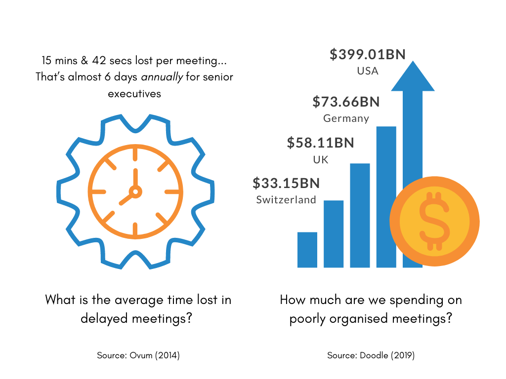 Time Wasted In Meetings: 59+ Meeting Statistics