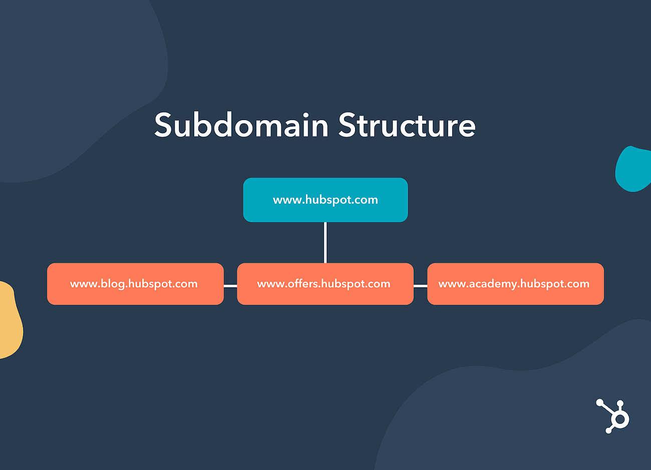 The Essential Subdomain SEO Guide [2023]