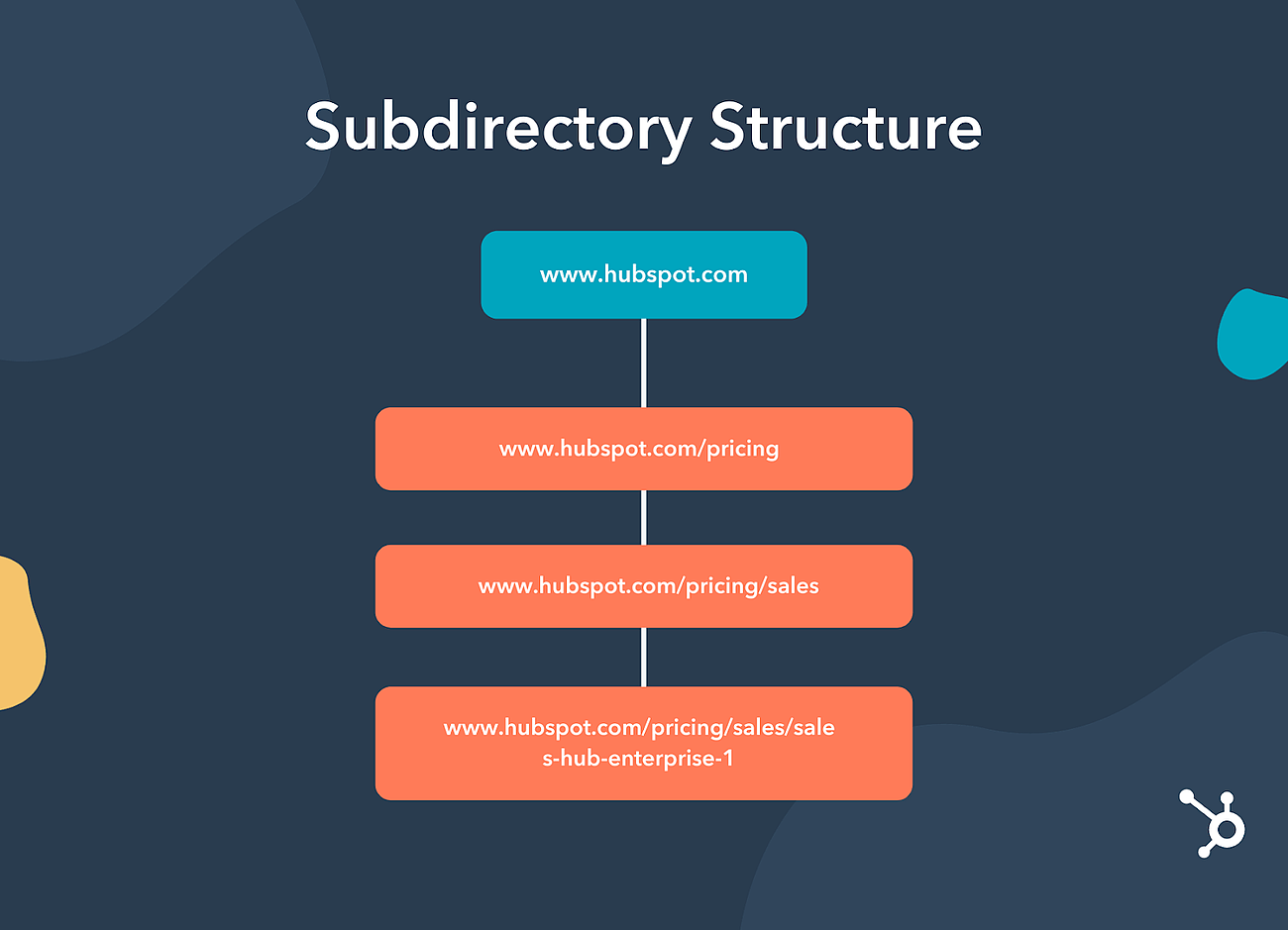 The Essential Subdomain SEO Guide [2023]