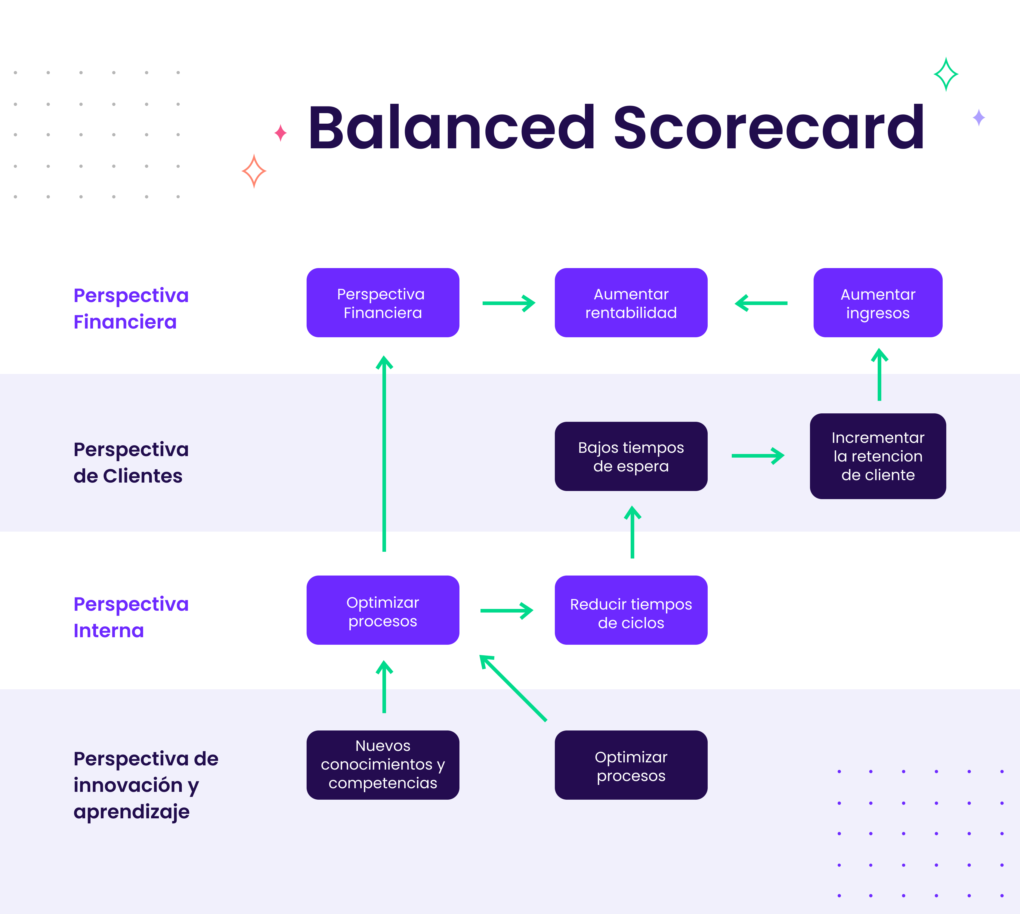 Balanced Scorecard para definir y cumplir tus objetivos | lapzo