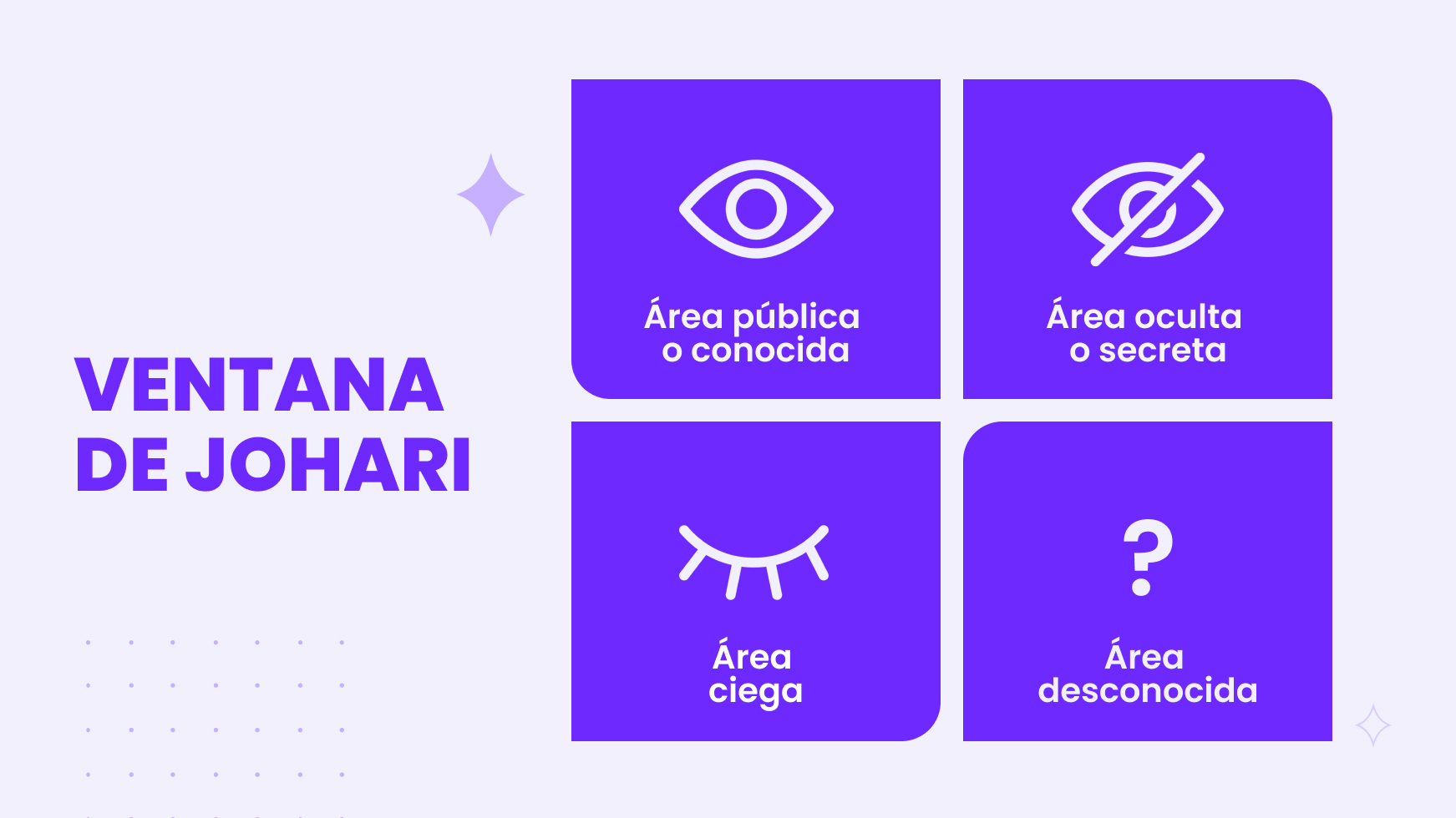 Ventana de Johari: una herramienta para el desarrollo profesional | lapzo