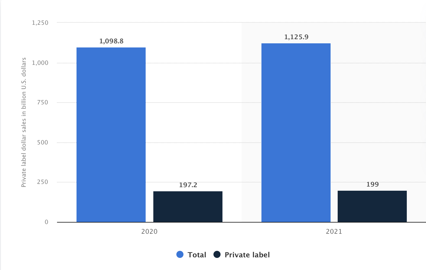 White Label LMS Guide: 10 Best Platforms, What's & Why's