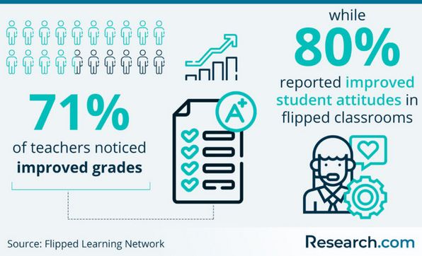 Cohort Model: How to Establish Cohort Programs & Create Great Learning ...