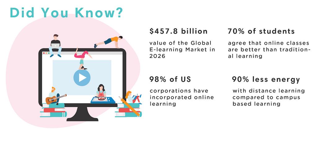 Cohort Model: How to Establish Cohort Programs & Create Great Learning Experiences in 2024