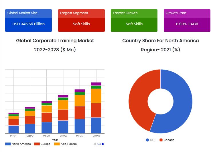 Nine Skills for Trainers in 2024 (Plus Checklist of Training Tools)