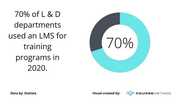 Nine Skills for Trainers in 2024 (Plus Checklist of Training Tools)