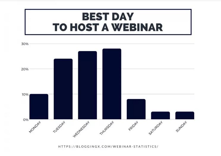 Benefits of Webinars in 2024: How Do Educators & Students Gain?