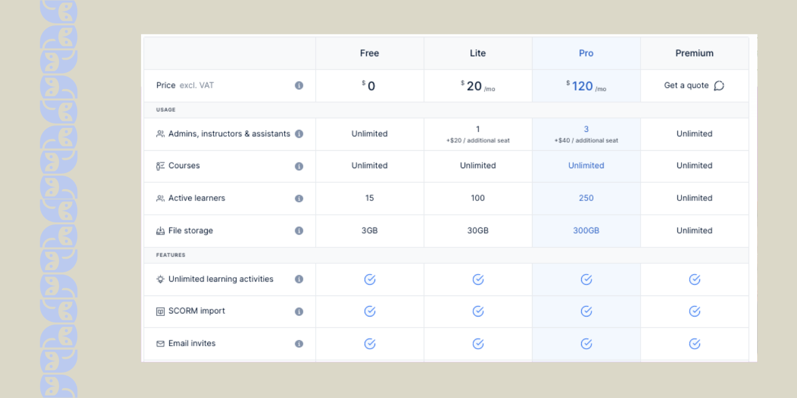 6 Best Cohort Based Learning Platforms [2024]